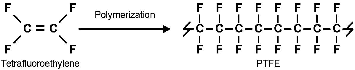FIBRAS SINTÉTICAS Y ESPECIALES: TEFLÓN (PTFE)
