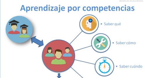 Didactica por Competencias: APRENDIZAJE POR COMPETENCIAS