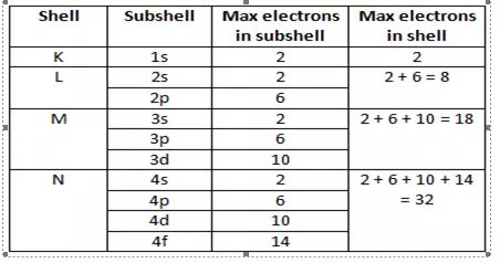 What Is the Radon (Rn) Electron Configuration?