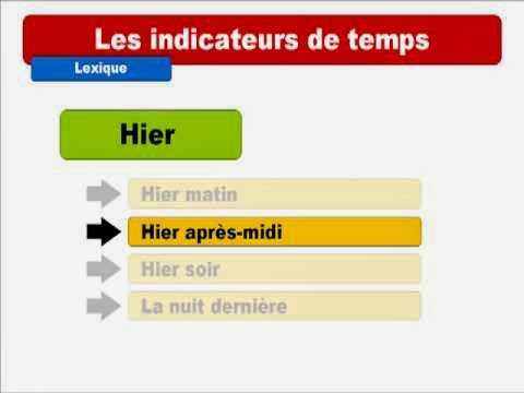 INDICATEURS TEMPORELS | learn french easily