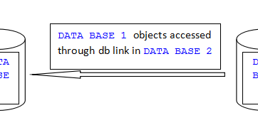 ORACLE MASTERMINDS: Performance Using hint