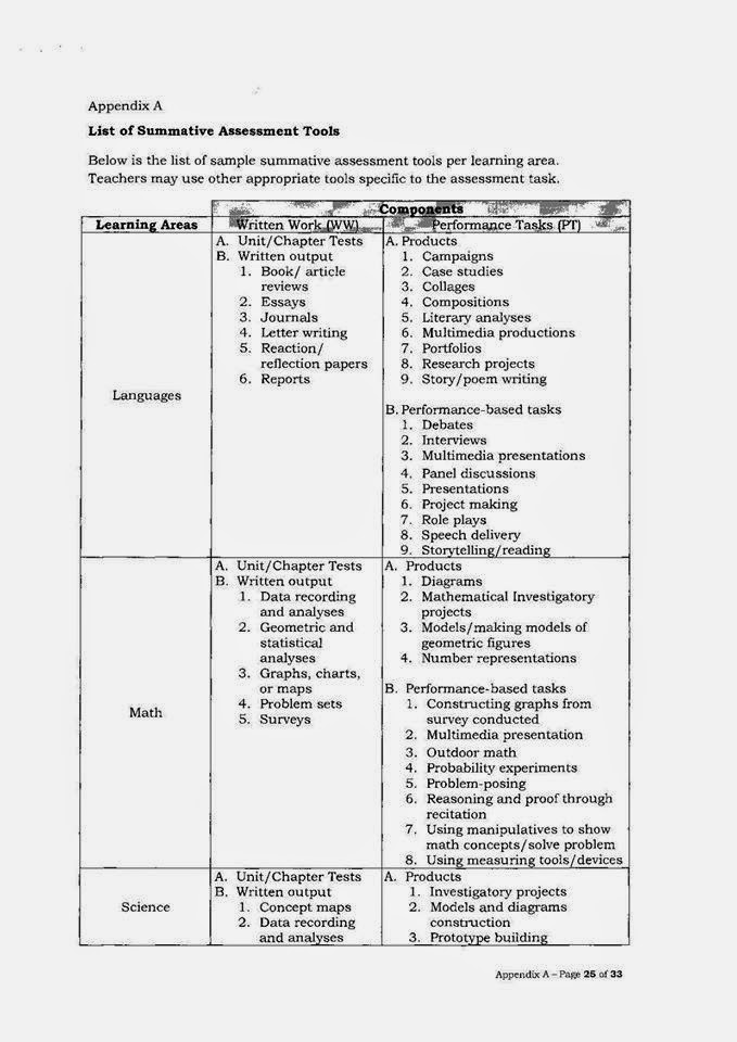 DepEd Memos, Orders & Results: DepEd Order No. 8, s2015 Policy ...