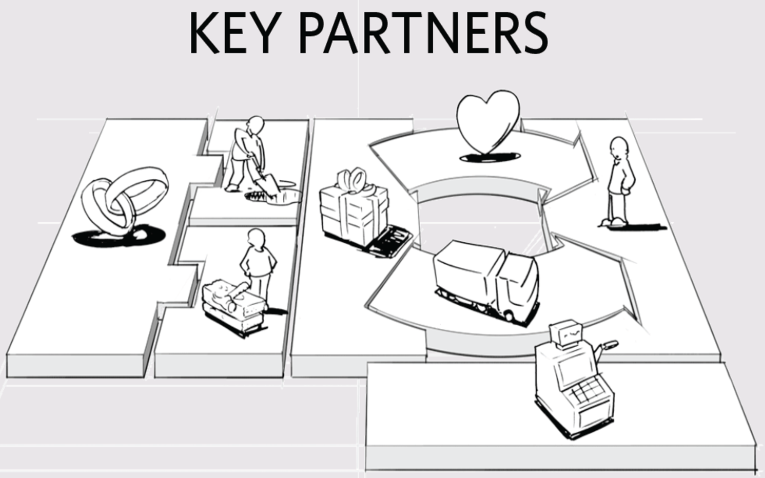 El blog de Juanjo Villanueva: Key Partners