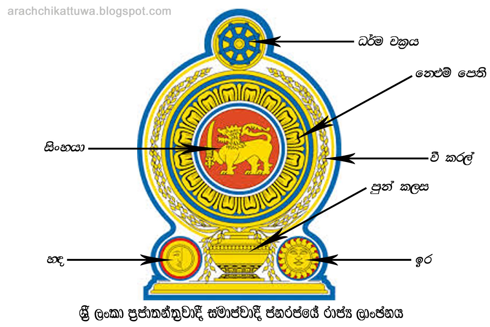 Arachchikattuwa: ශ්‍රී ලංකාවේ රාජ්‍ය ලාංඡනය