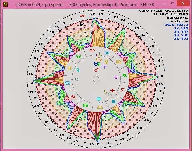 Blog de Josep Lluesma: Cero de Aries para Barcelona y dial cronográfico