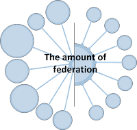 Critical Technology: Federated Databases (with a digital badges example)