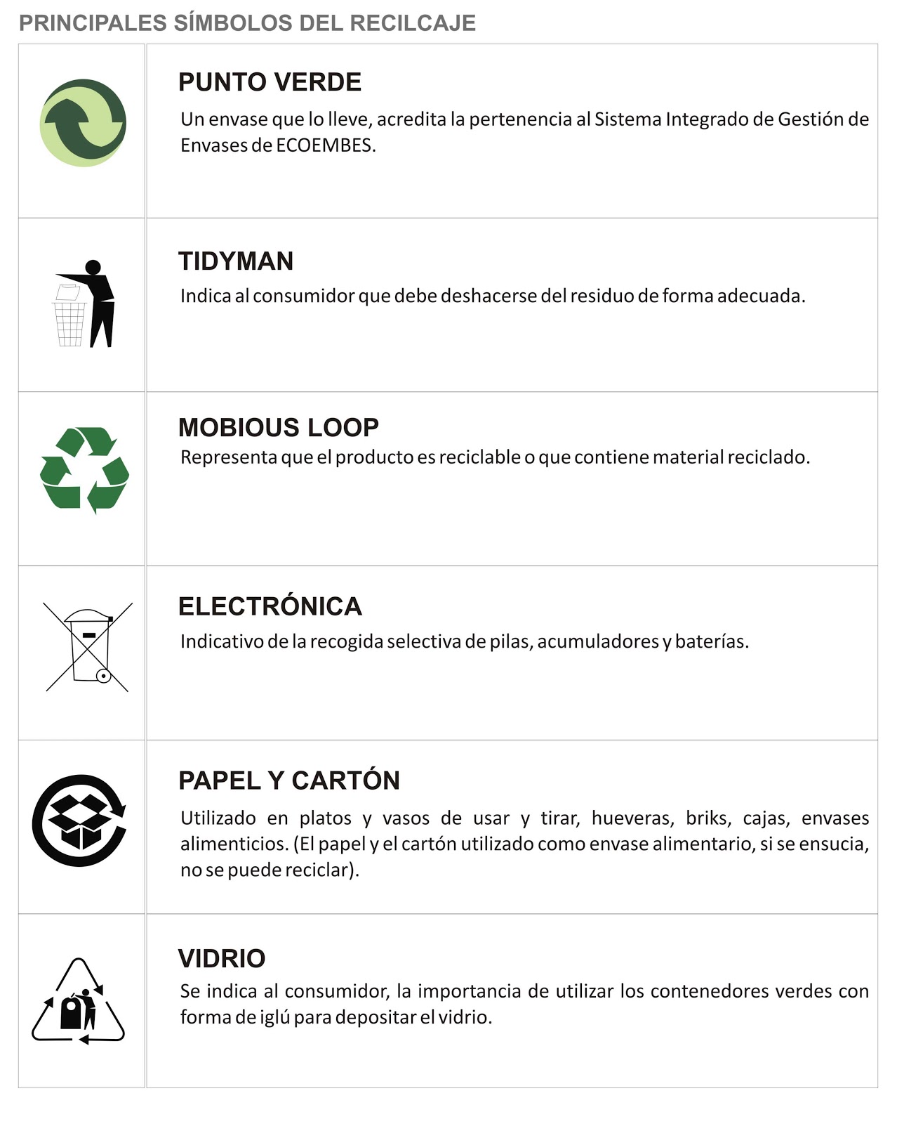Simbolos de reciclaje y su significado - Imagui