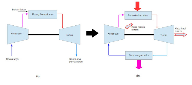 Efisiensi Siklus Brayton