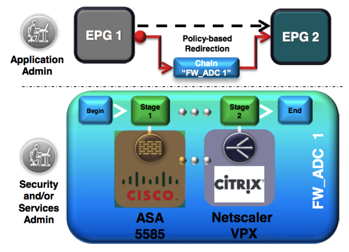 Software defined networking: ACI for (Smarter) Simple Minds