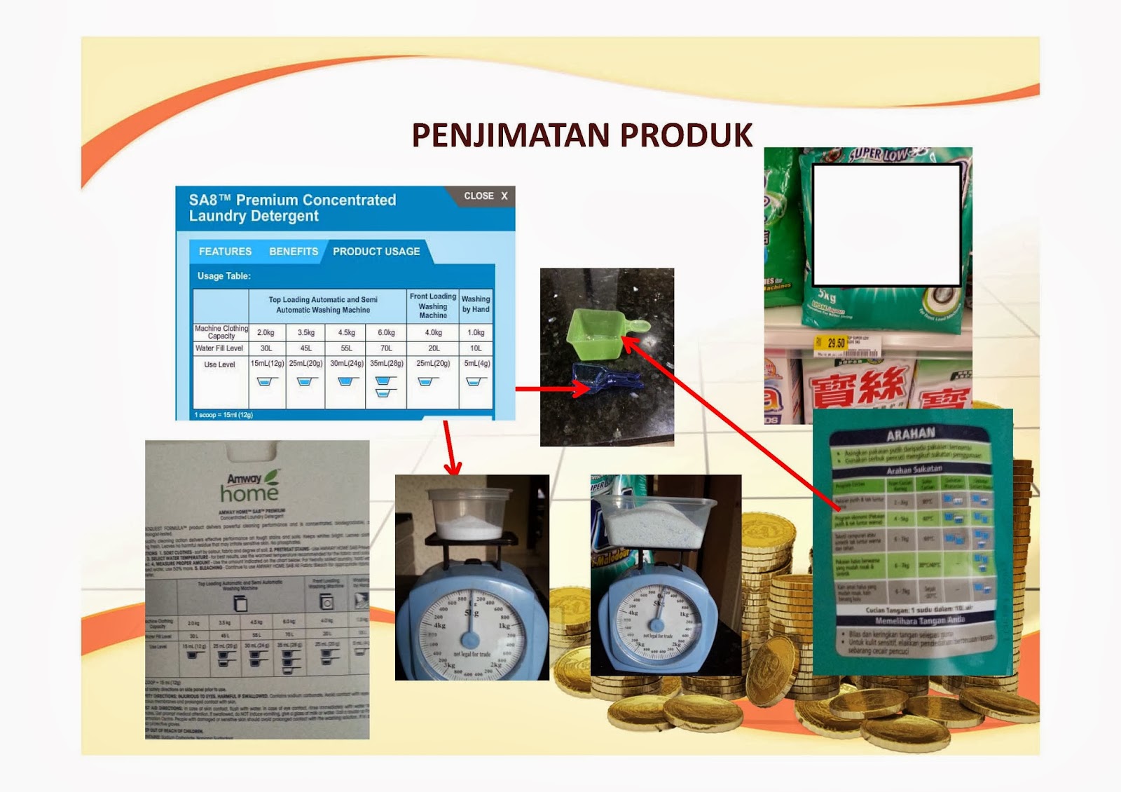 All About Life: Multilevel Marketing (MLM) Business