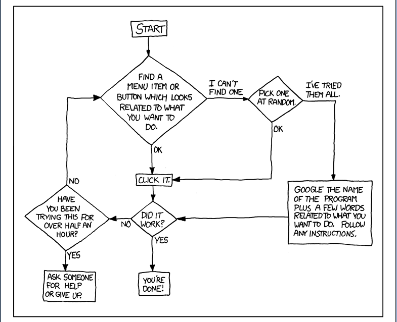 Severe QA: QA Humor: QA Process ... simplified (sort of!)