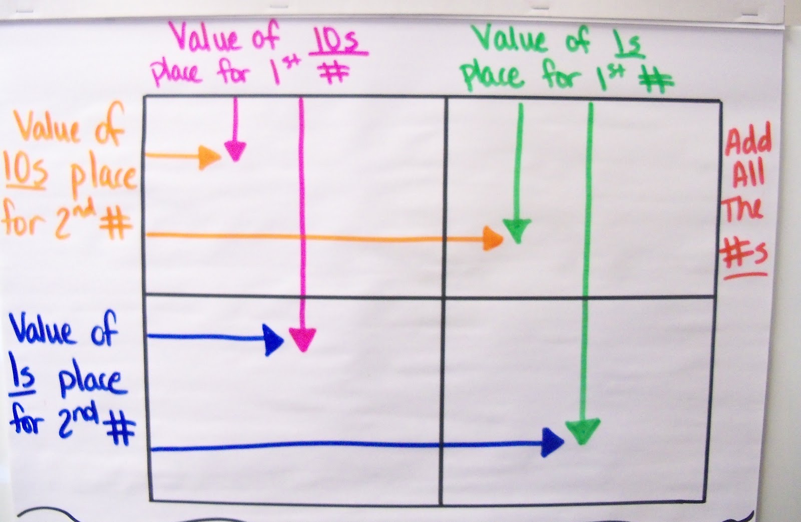 The 4th Grade May-niacs: Multiplication Matrix Box