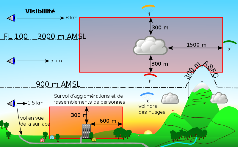 Visual Flight Rules - Aircraft Nerds