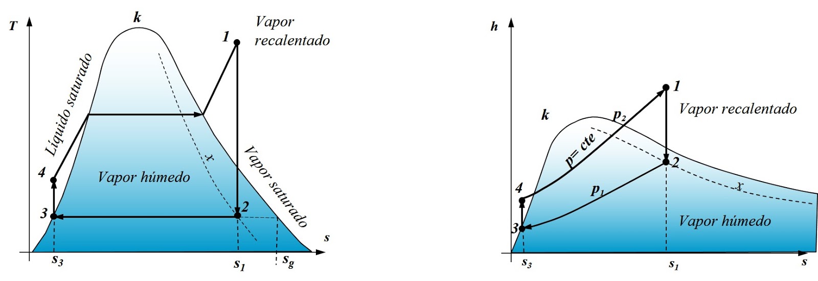 2016 ~ Termodinamica