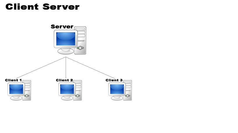 Tipe Jaringan Client Server | Indahnya Berbagi