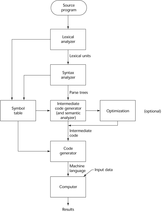 Konsep Bahasa Pemrograman - TrinotoRianto Blog
