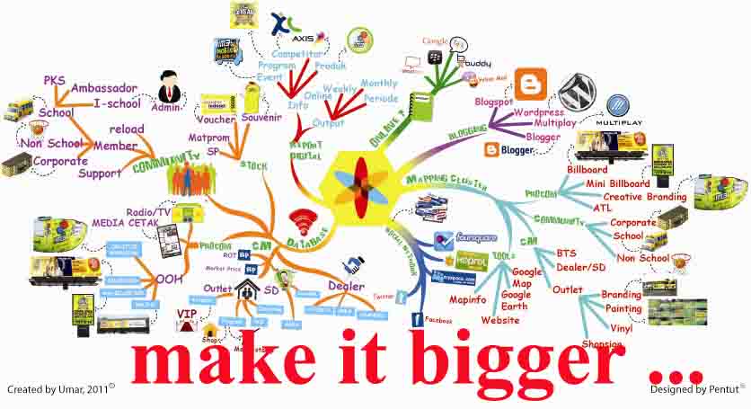 my life my passion - simpler, faster, better