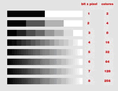 PROFUNDIDAD DE COLOR