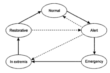 Evolution of Power Systems