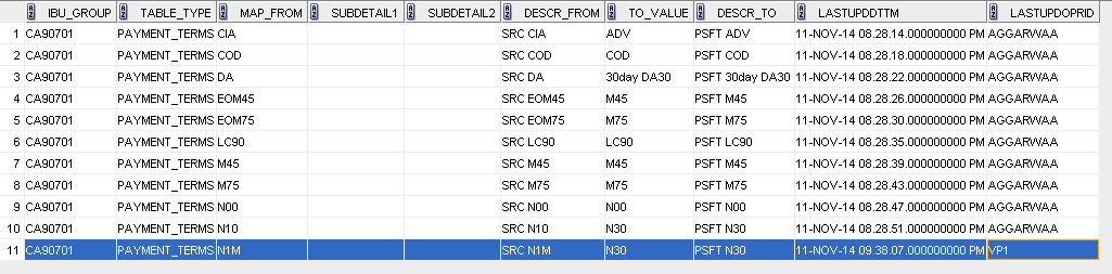 Component Interfaces - Part 2 - Calling from ExceltoCI Utility - PeopleSoft Integrations