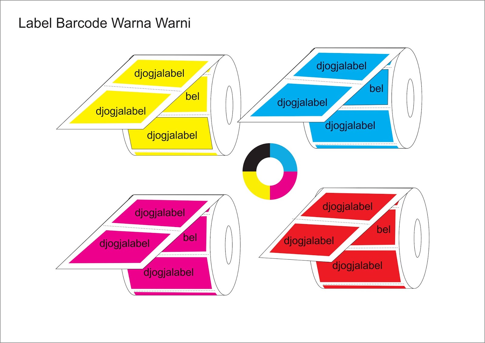 Solusi Label Kemasan dan Produk: KSO ETIKET FARMASI
