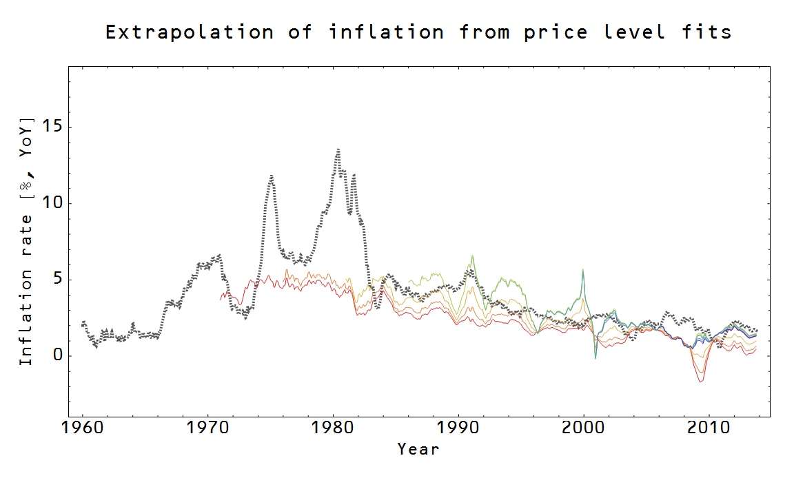 Information Transfer Economics: May 2014