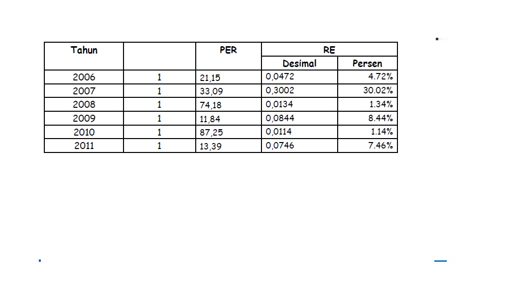 let's tell :): perhitungan EVA (economics value added)