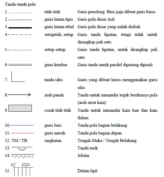 Tanda Tanda Pola Busana - Perumperindo.co.id