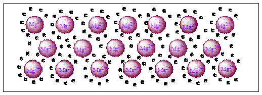 Chemistry Joyfull Learning