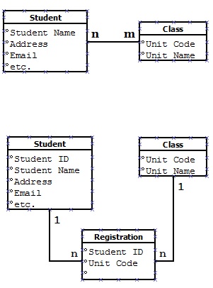 Lim Jet Wee - This blog is a companion to my google site at : Entity ...