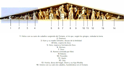Partenón/Παρθενών: 12. La iconografía de la escultura