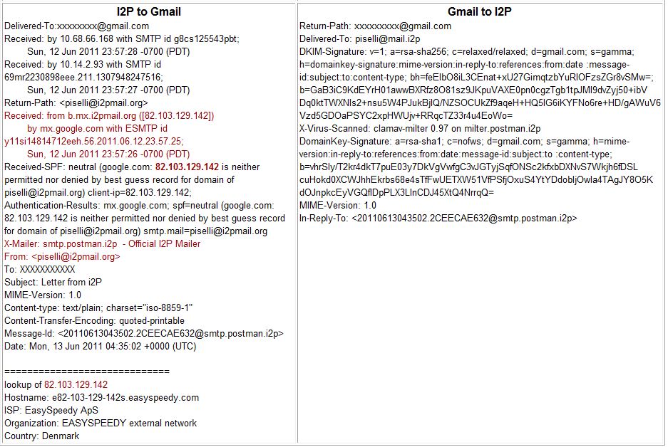 Andre' M. DiMino -SemperSecurus: I2P...The *other* Anonymous Network