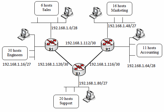Understanding Subnetting On Computer Networks - Notivku Understanding Subnetting On Computer Networks - Notivku