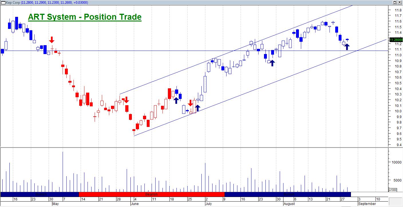 Singapore Stocks | How To Trade CFD | Andy Yew 游俊昌