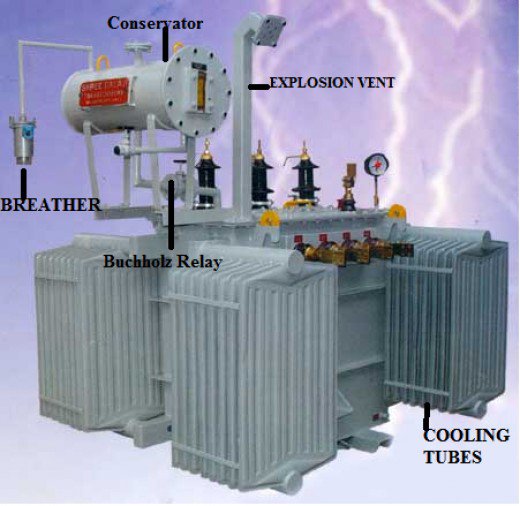 ELECTRICAL ENGINEERING: TRANSFORMER