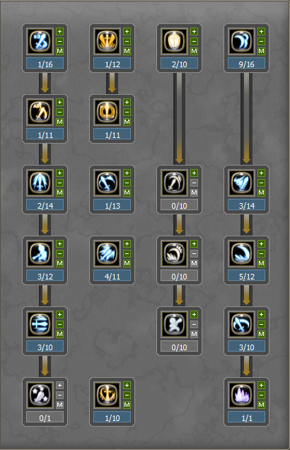 gamers community: Lvl 40 Swordmaster Skill Build - Dragon Nest SEA