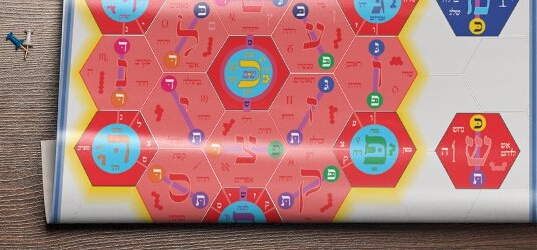 Astrology & Kabbalah: Tree of Life & Jacob's Wheel Posters - High Quality