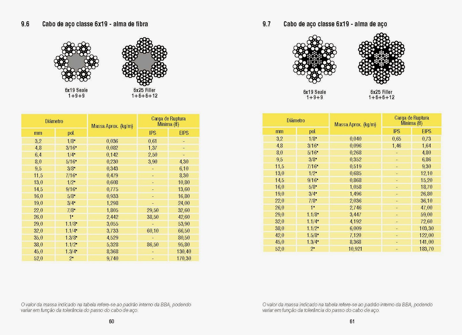Esperando Eu Voltar: MANUAL TÉCNICO DE CABOS