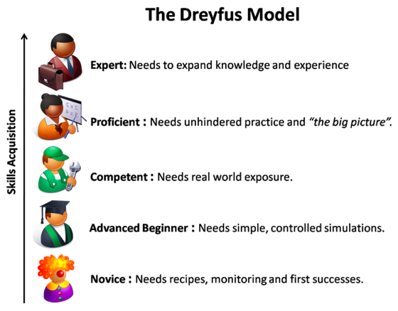 Een onderwijs avontuur: Wat te denken van trapmodellen?