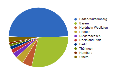 Kathryn's Quest: Mappy Monday - Geogen German Surname Mapping Tool