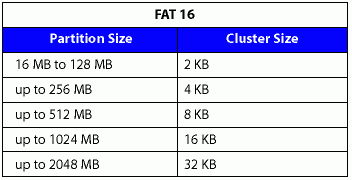 IS2C: MBR and Filesystem Structure