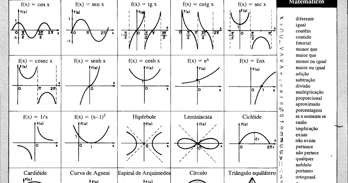 FÓRMULAS MATEMÁTICAS ~ TUDO É MATEMÁTICA