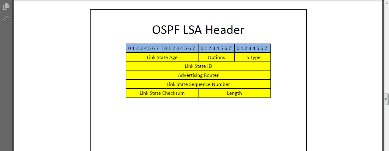 Python Networking Security Virtualization Fundamentals Ospf Packet Details