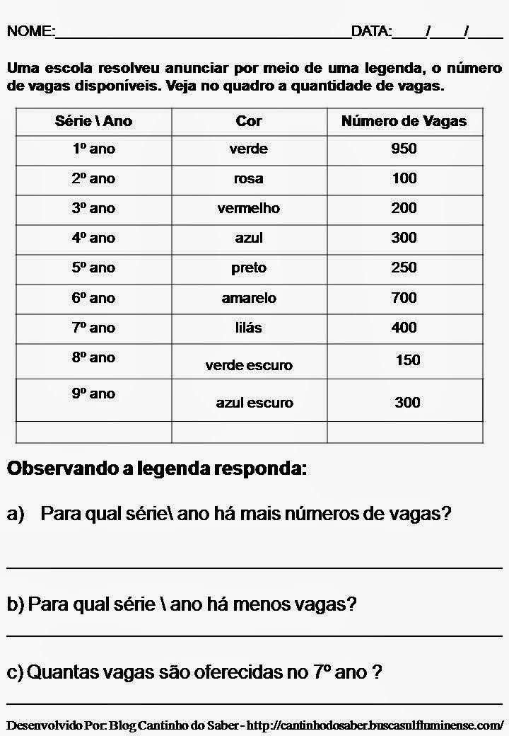 Educar X: Atividades de matemática do 5° ano para imprimir