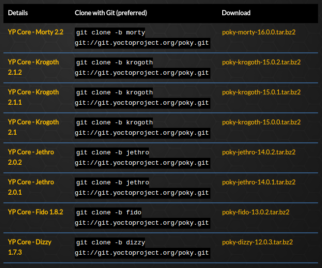 Linux Kernel Hacks: Yocto Project 사용법 요약[기초편]