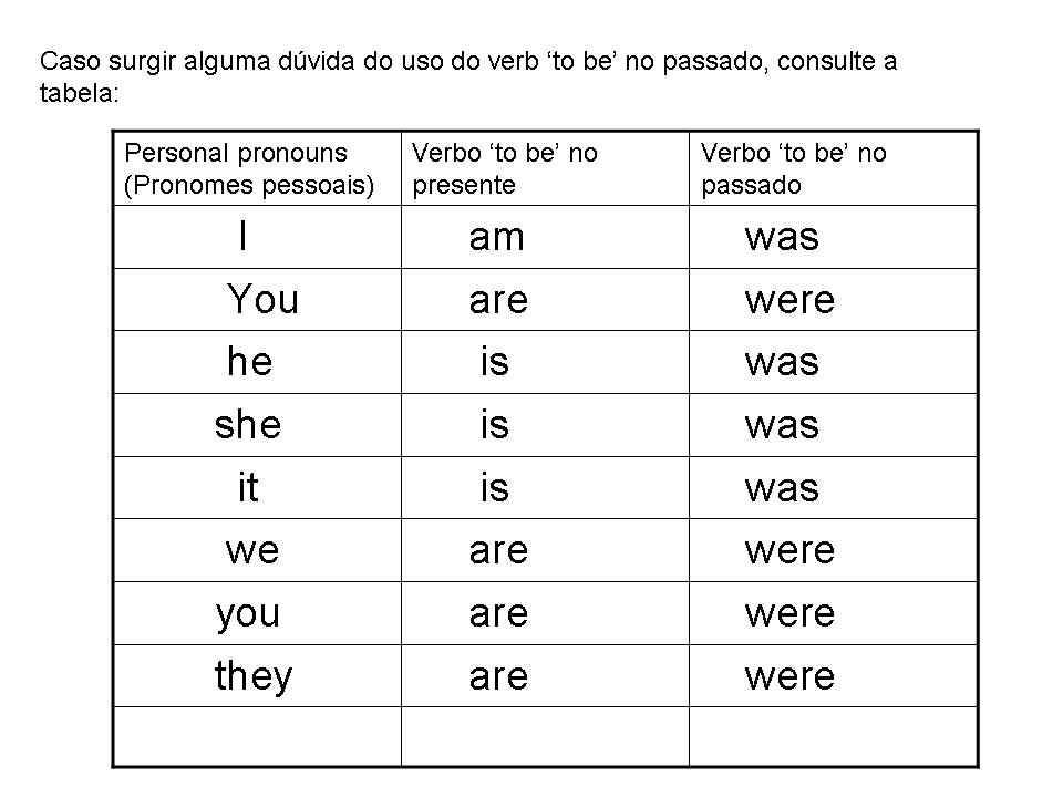 Thay e Mary: Regras do Simple Past e do Past Continuous