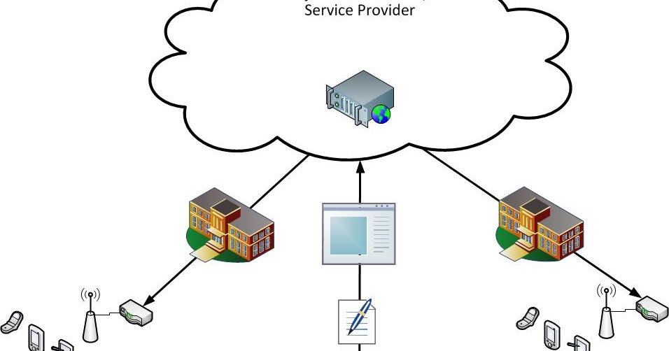 Route XP Private Network Services: Cloud Computing : IaaS vs PaaS vs SaaS