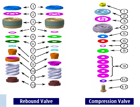 Rebound & Compression Valve | Proride Suspension Specialist