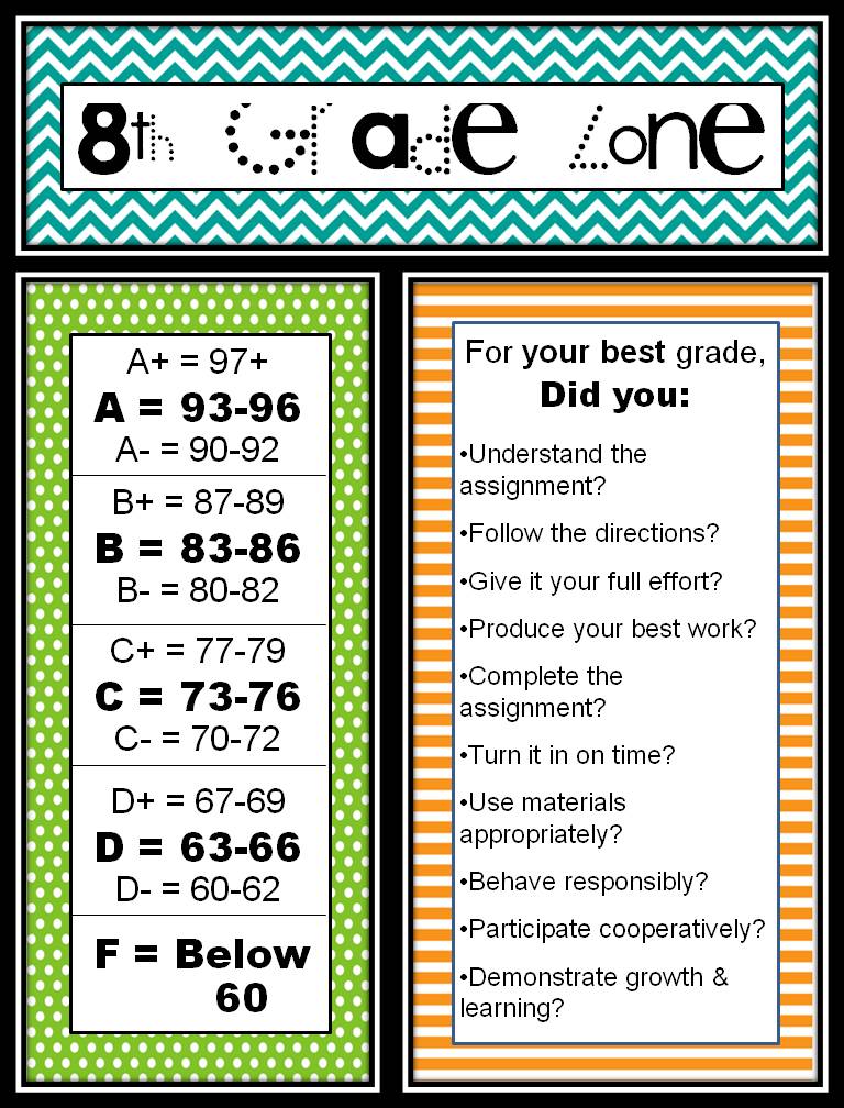 The Inspired Classroom: Grading Expectations