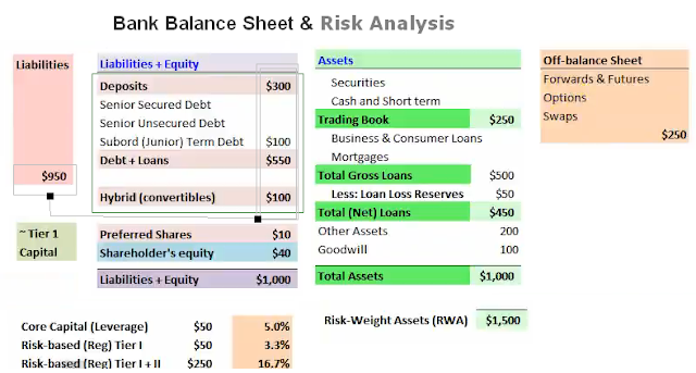 How to Analyze Financial Health in a Company | Accounting Education